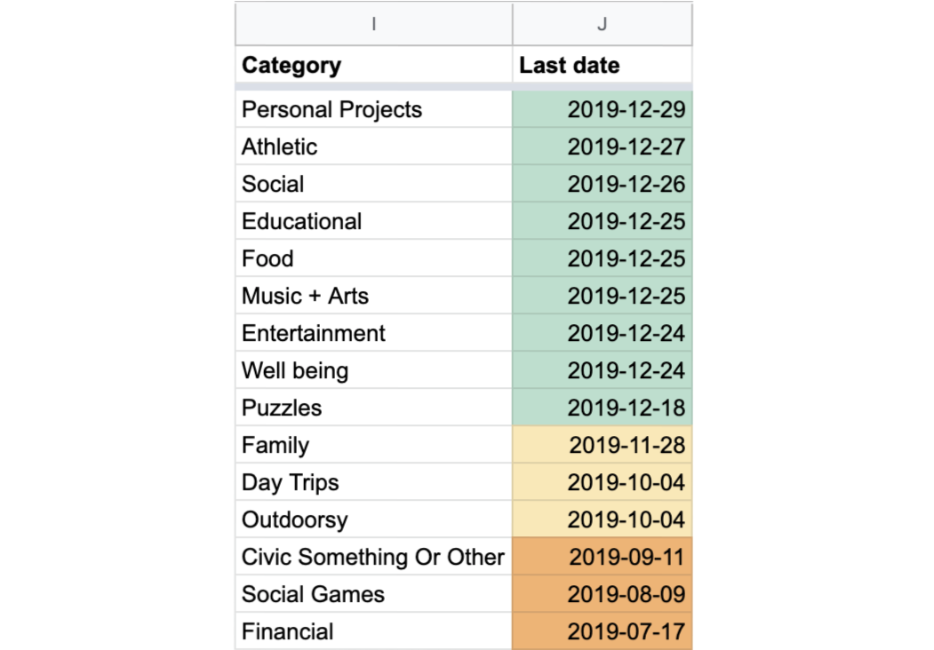 Keeping Track of My Life in a Spreadsheet | David Bieber